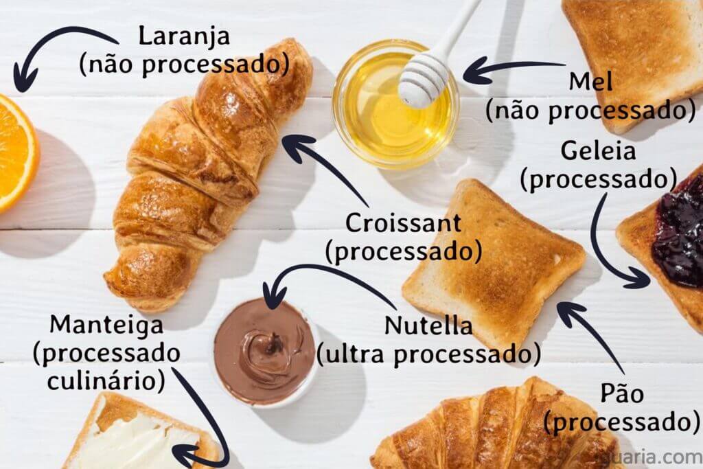 Como Identificar o Nível de Processamento dos Alimentos • Iguaria ...